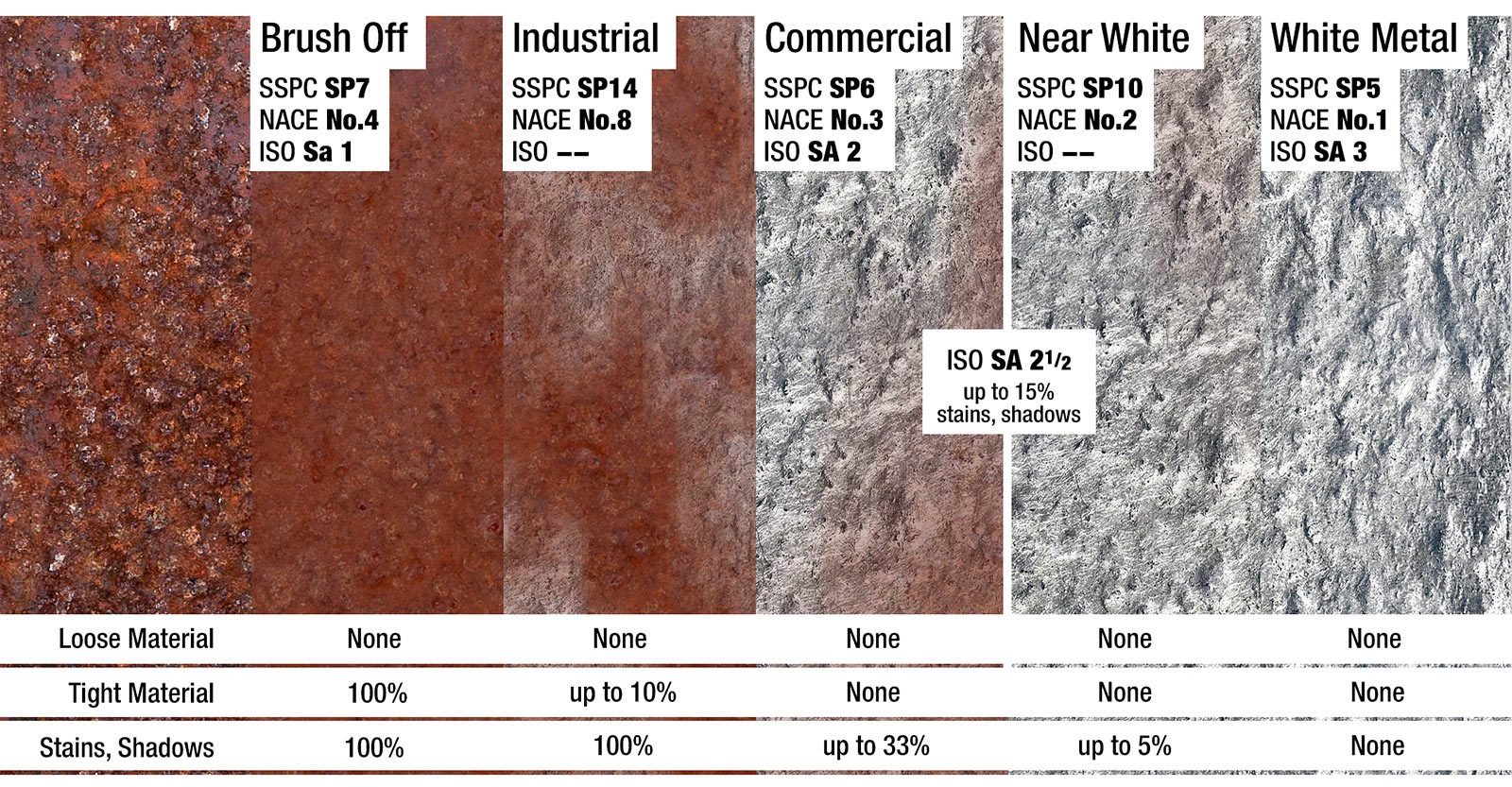 Eight Degrees of Cleanliness - SSPC’s Surface Preparation Standards ...